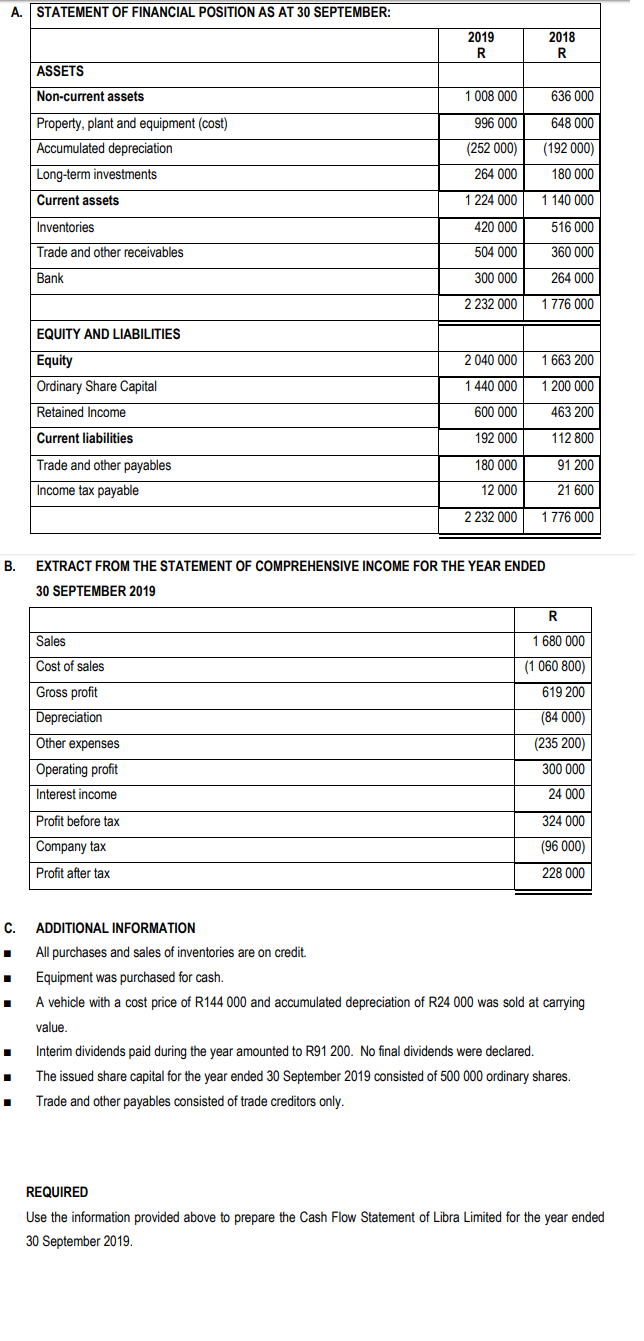 Solved A STATEMENT OF FINANCIAL POSITION AS AT 30 SEPTEMBER: | Chegg.com