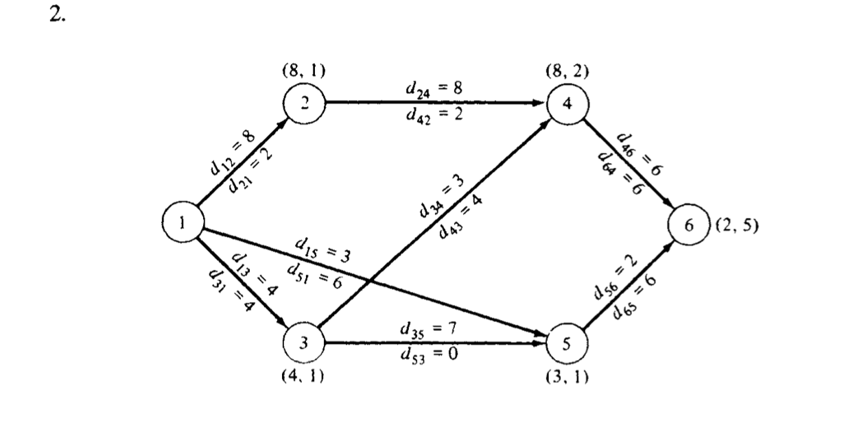 Solved A network that has been labeled with he labeling | Chegg.com