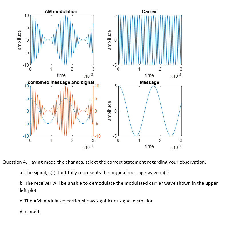 Solved uestion 4 . Having made the changes, select the | Chegg.com
