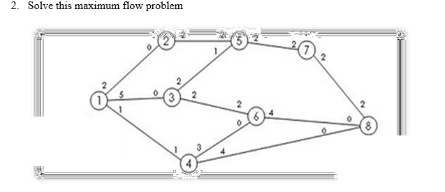 Solved 2. Solve this maximum flow problem 2 3 8 | Chegg.com