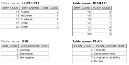 1.For each table, identify the column(s) for the | Chegg.com