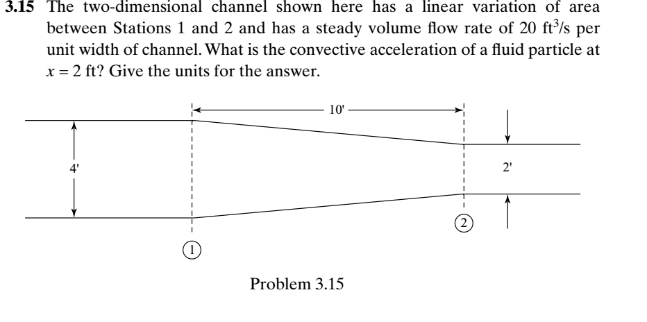 Solved 3.15 The two-dimensional channel shown here has a | Chegg.com