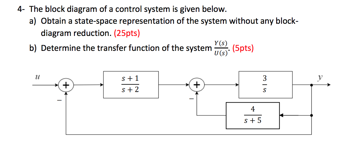 Solved 4- The block diagram of a control system is given | Chegg.com