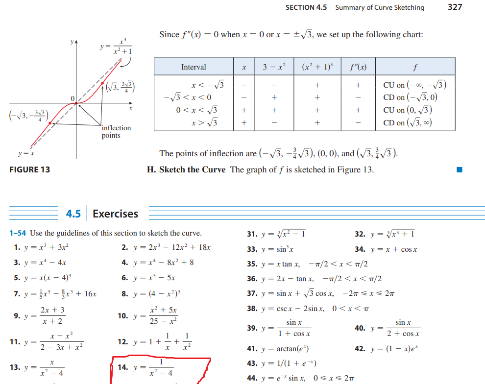 Solved Use the guidelines of this section to sketch the | Chegg.com