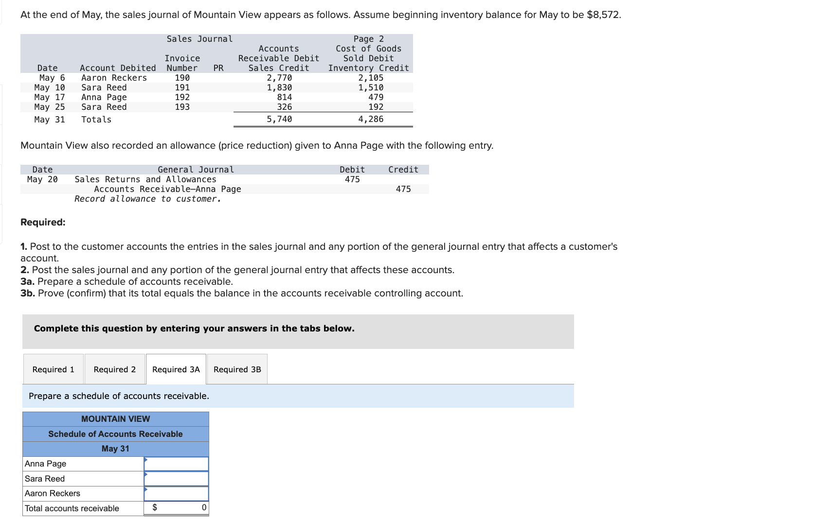 Solved Please help. Also please include Required 3B which is | Chegg.com