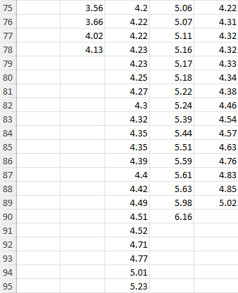 3.9. The baseball statistic FIP (independent fielding | Chegg.com