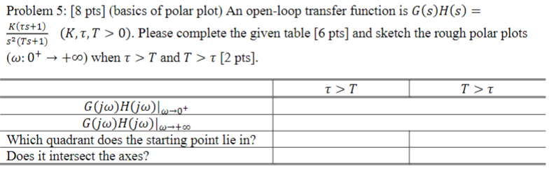 Solved by an EXPERT An ﻿open-loop transfer function | Chegg.com