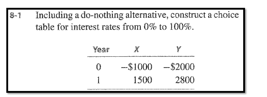 Solved Including a do-nothing alternative, construct a | Chegg.com