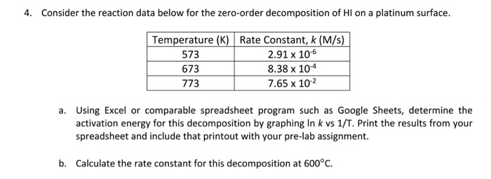 Solved 4. Consider the reaction data below for the | Chegg.com