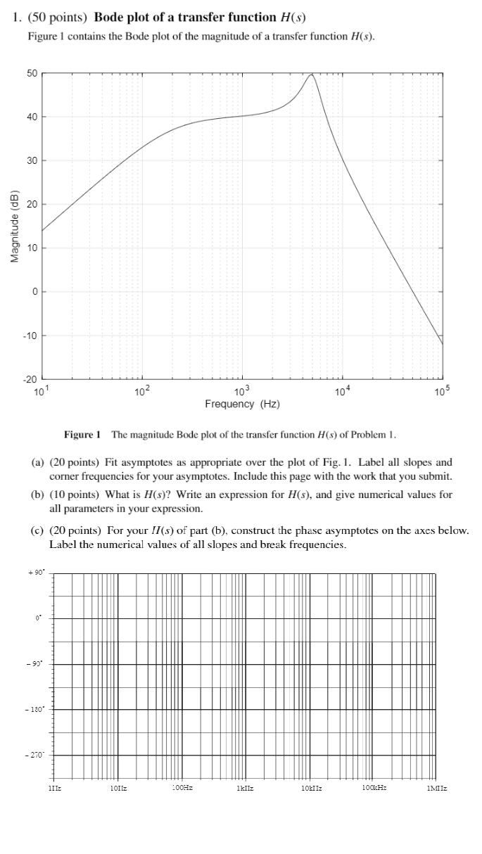 1. (50 points) Bode plot of a transfer function H(s) | Chegg.com