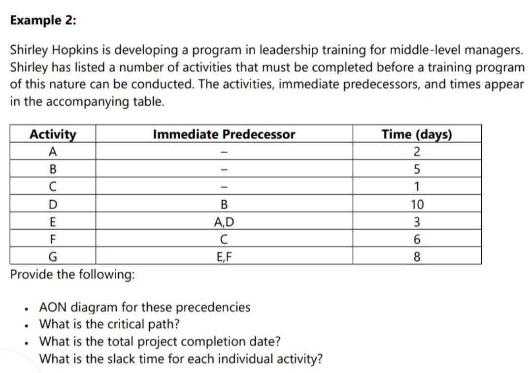 Solved Example 2: Shirley Hopkins is developing a program in | Chegg.com