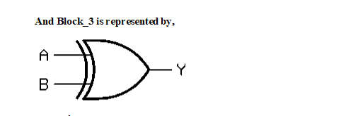 Solved B). Write a Verilog code that describes the following | Chegg.com