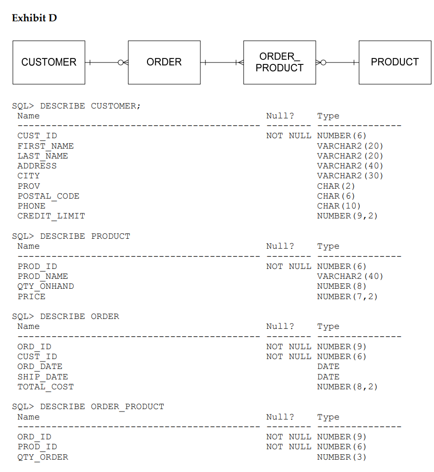 Solved Refer to the ERD and tables described in Exhibit D on | Chegg.com