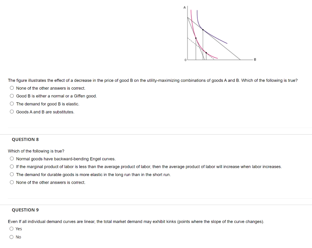 Solved The figure illustrates the effect of a decrease in | Chegg.com