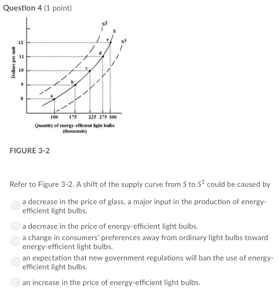 Solved Question 1 (1 point) A fall in the price of raw milk | Chegg.com