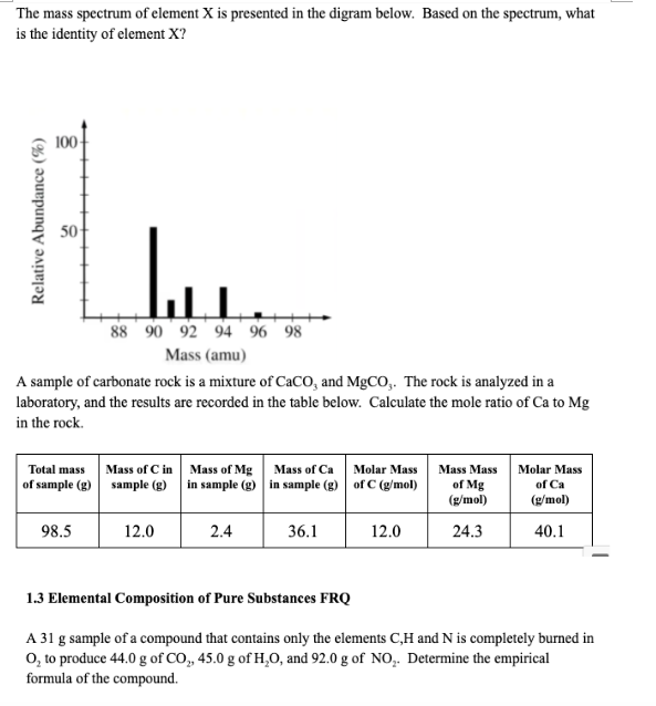Solved The mass spectrum of element X is presented in the | Chegg.com