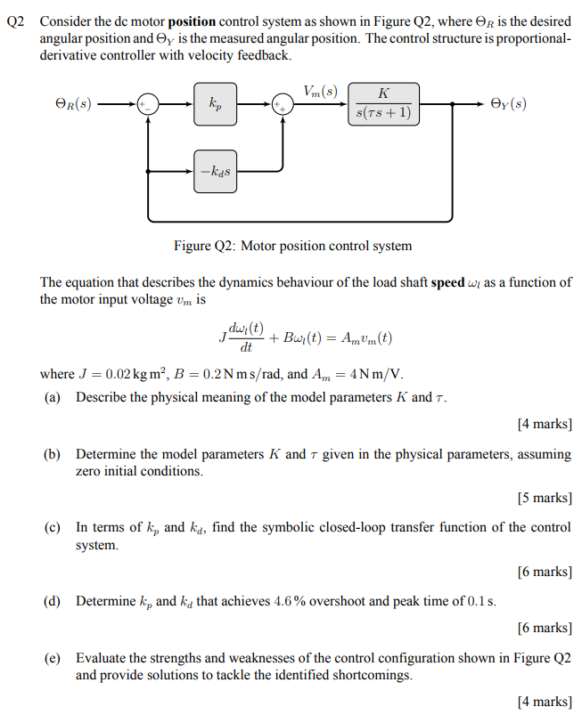 Q2 ﻿Consider the dc motor position control system as | Chegg.com