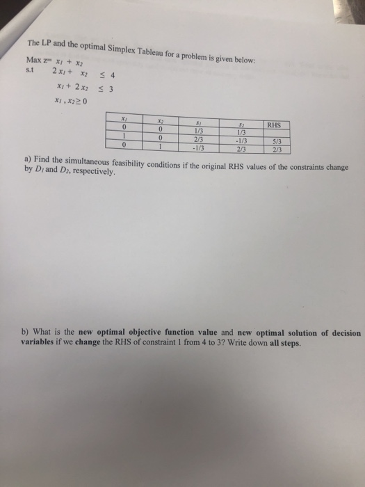 The LP and the optimal Simplex Tableau for a problem | Chegg.com