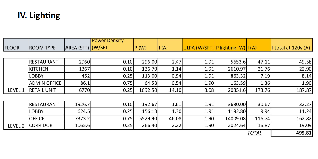 Solved Calculate the power requirements for both 120V and | Chegg.com