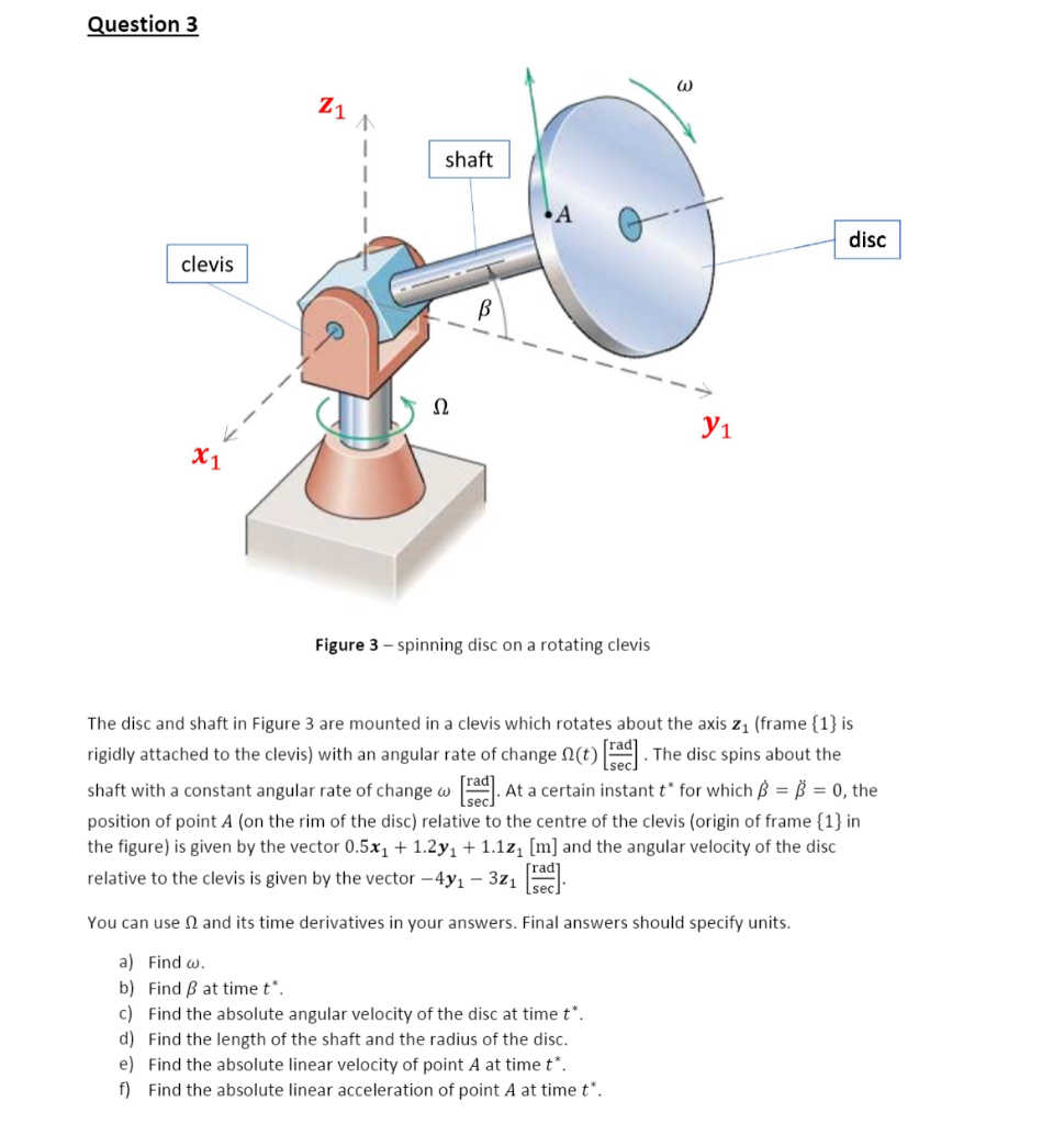 Solved Question 3 w 21 A shaft disc clevis В 12 у1 Figure 3 | Chegg.com