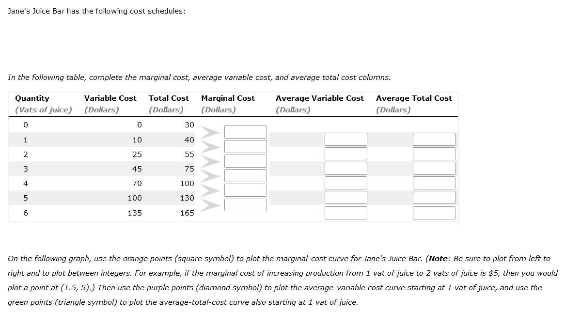 Solved Jane's Juice Bar has the following cost schedules: In | Chegg.com