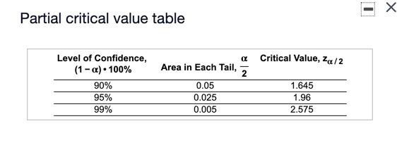 Х Partial Critical Value Table Critical Value Za2 8449
