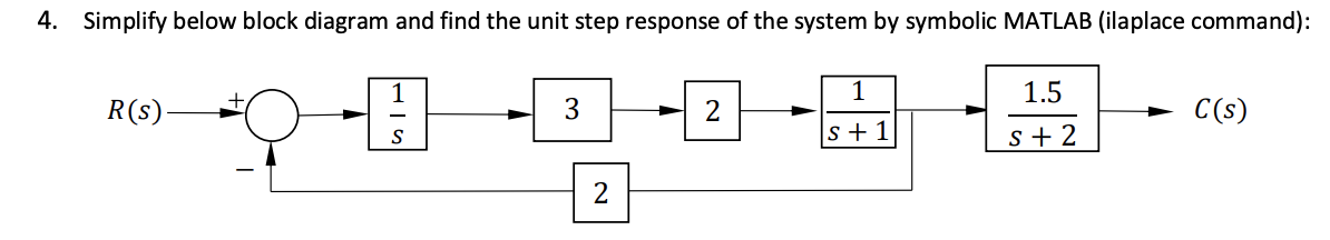 Solved 4. Simplify below block diagram and find the unit | Chegg.com
