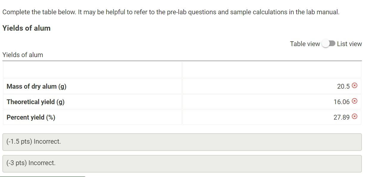 Solved Data Mass data for preparation of alum Mass data for | Chegg.com