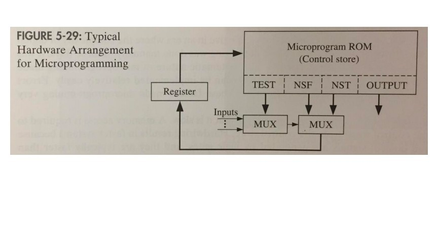 Solved * 3.10 3.10 Implement the following state table using | Chegg.com