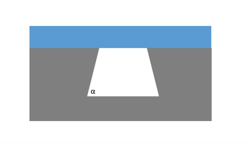 Solved A surface is designed with a re-entrant structure | Chegg.com