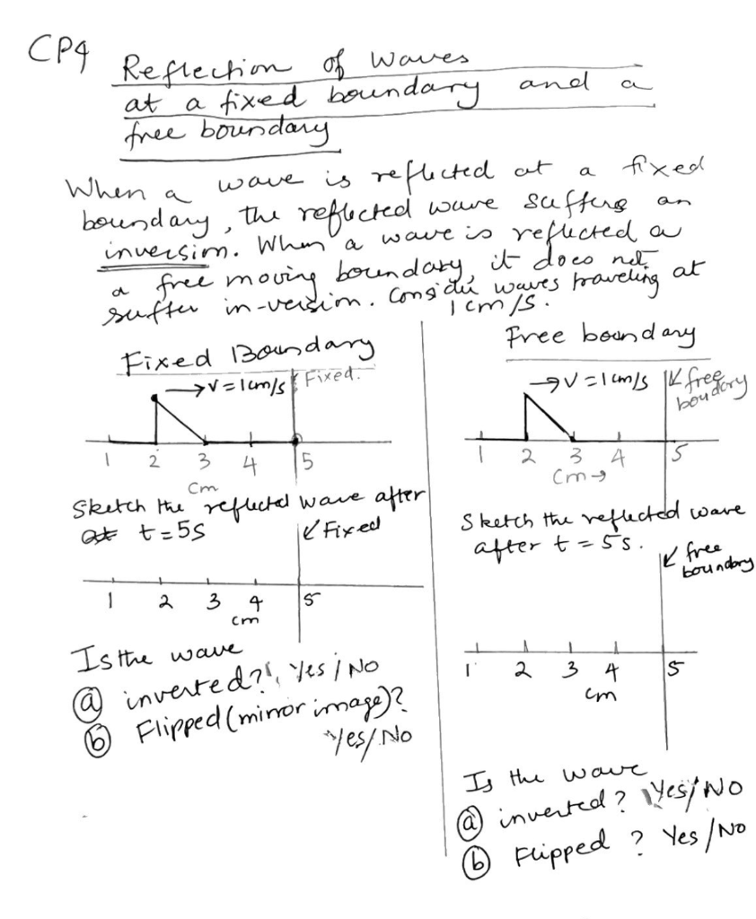 Reflection of Waves at a fixed boundary and a free | Chegg.com