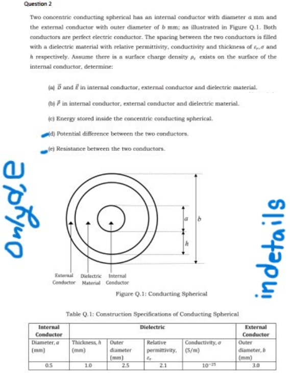 Question 2Two concentric conducting spherical has an | Chegg.com