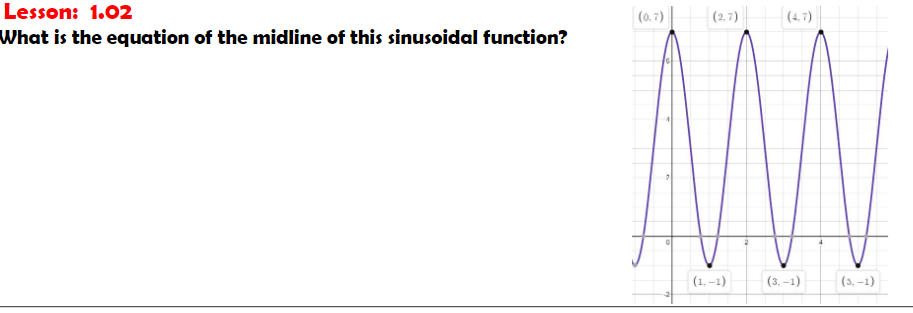 Solved Lesson: 1.02 What is the equation of the midline of | Chegg.com