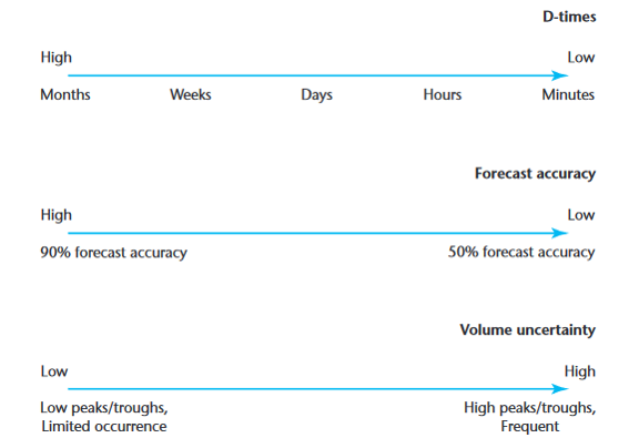 Solved Map the Xerox segments and market response (Figures 1 | Chegg.com
