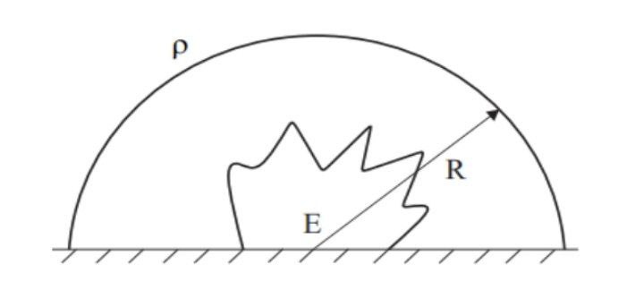 Solved An explosion at time t = 0 ﻿releases energy E at the | Chegg.com