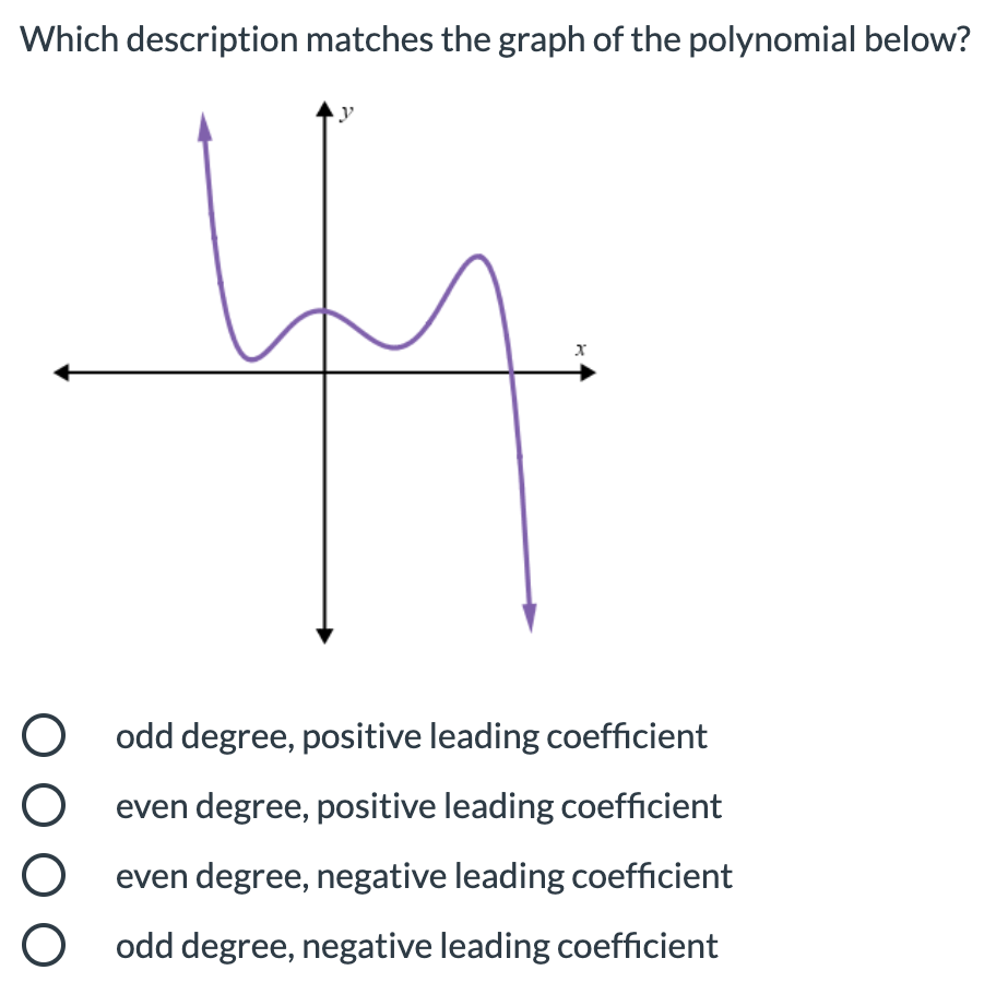 Solved Which description matches the graph of the polynomial | Chegg.com
