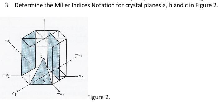 Solved 3. Determine the Miller Indices Notation for crystal | Chegg.com