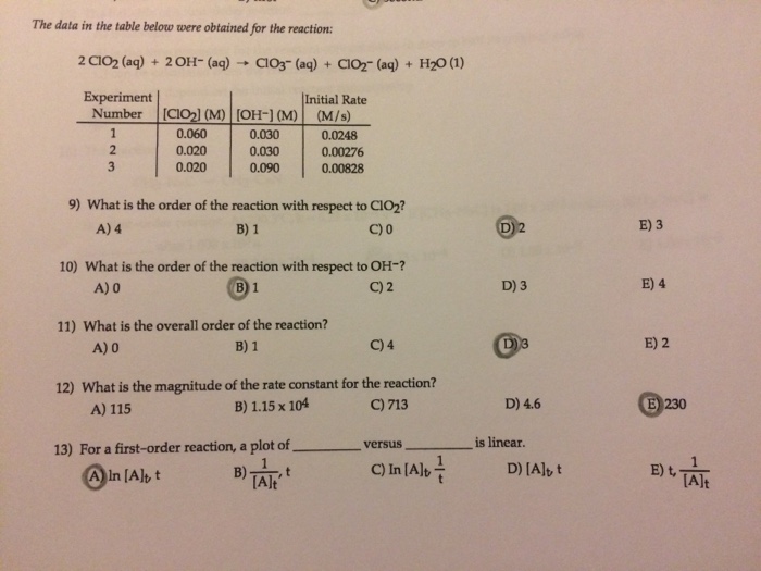 Solved The data in the table below were obtained for the | Chegg.com