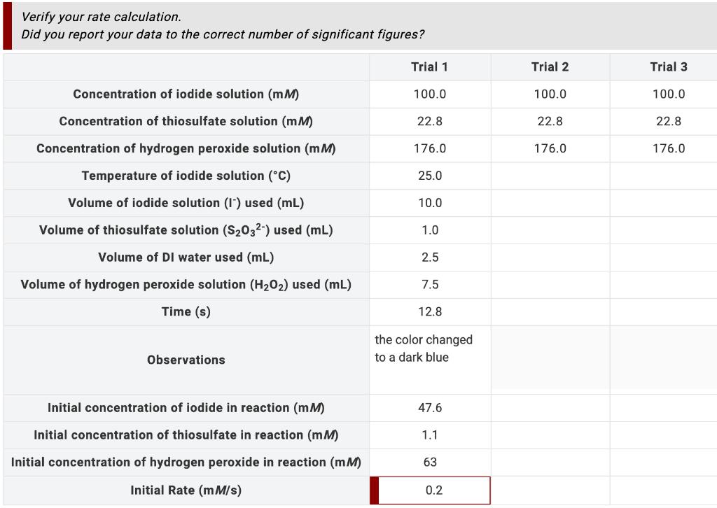 Solved Verify your rate calculation. Did vou ranort vour | Chegg.com