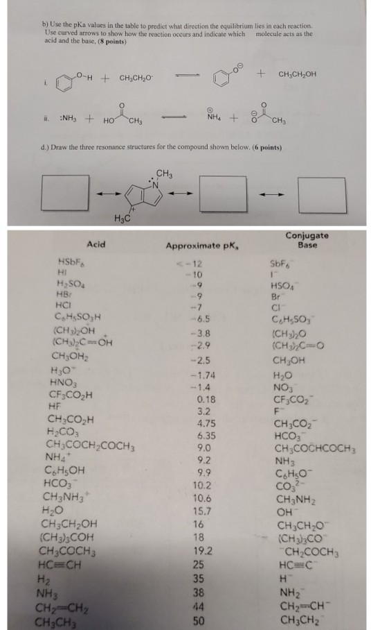 Solved b) Use the pka values in the table to predict what | Chegg.com