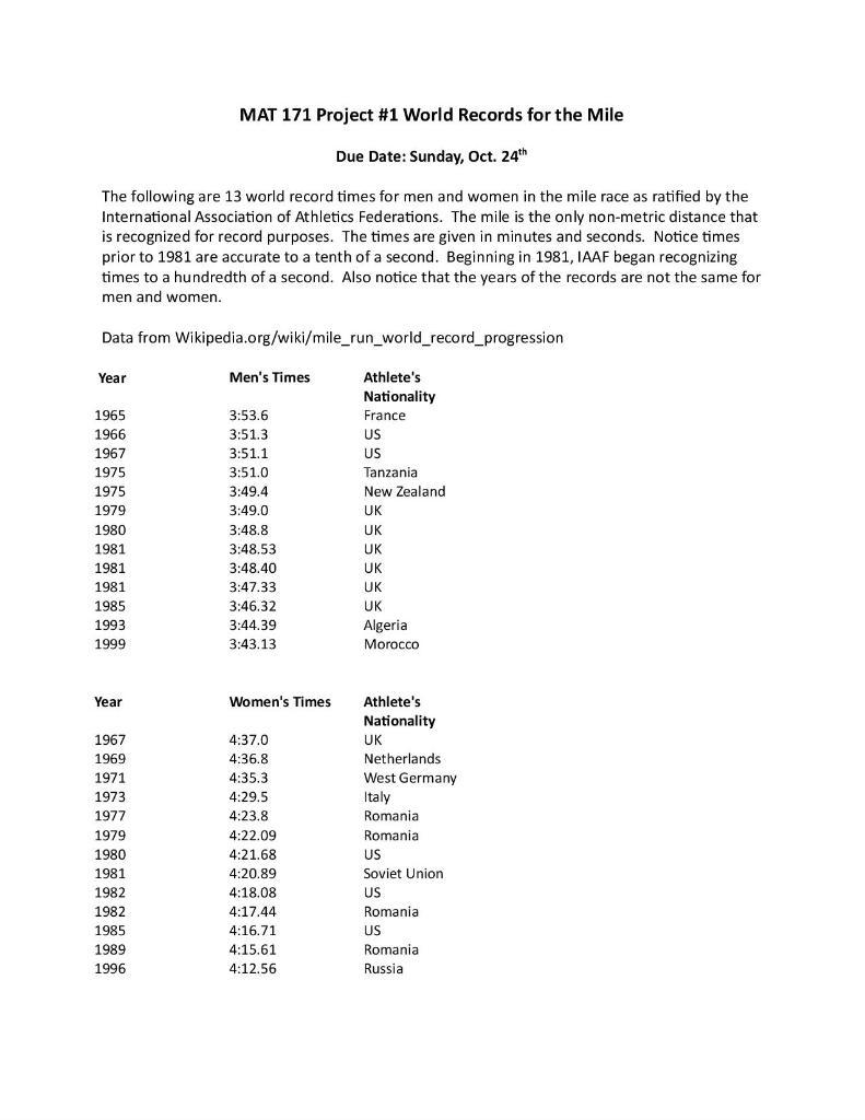 The following are 13 world record times for men and | Chegg.com