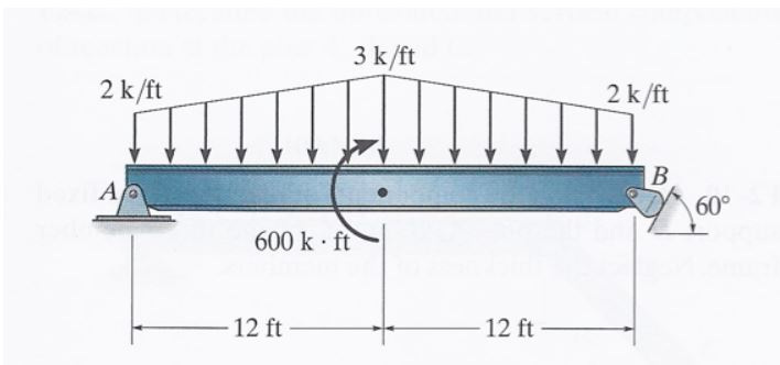 Solved What if your support is on an inclined surface (like | Chegg.com
