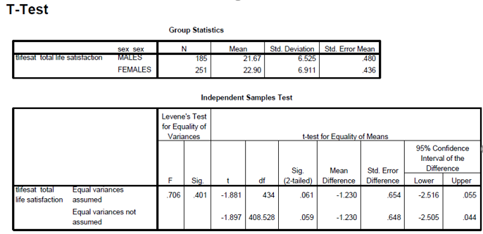Solved An independent samples t test was | Chegg.com