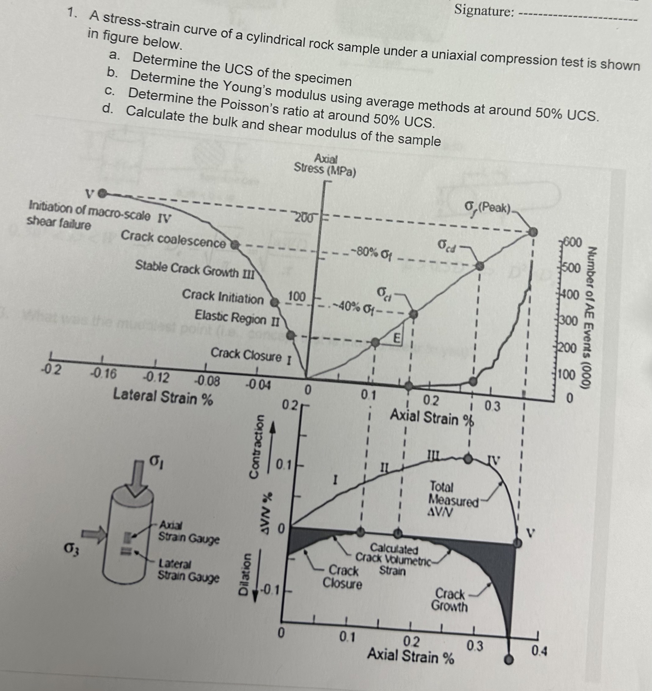 Solved in figure below.sample under a uniaxial compression | Chegg.com