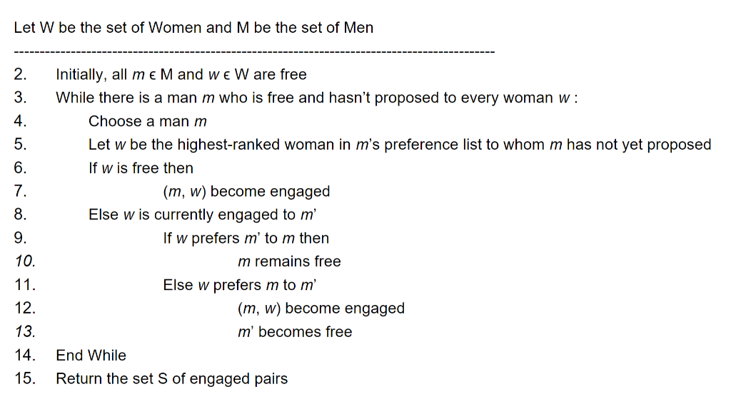 Solved Write pseudocode (for this Gale-Shapley algorithm) | Chegg.com