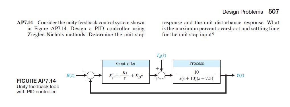 Solved Design Problems 507 AP7.14 Consider the unity | Chegg.com