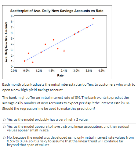 Solved "Yes, as the model appears to have a strong linear | Chegg.com