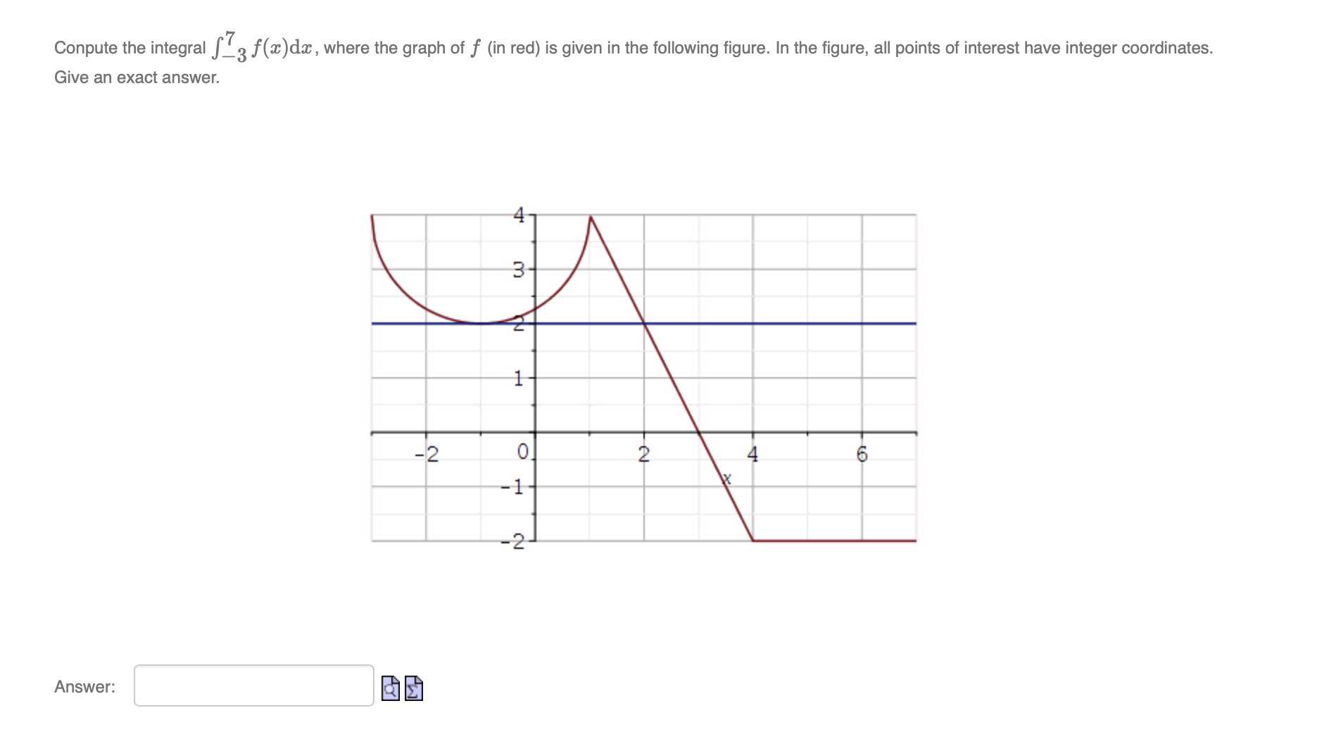 Solved Conpute the integral ∫−37f(x)dx, where the graph of f | Chegg.com