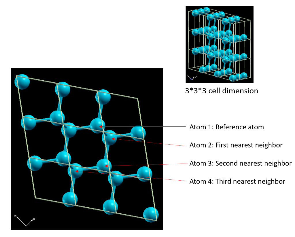FCC diamond structure (periodic/bulk): How can the | Chegg.com