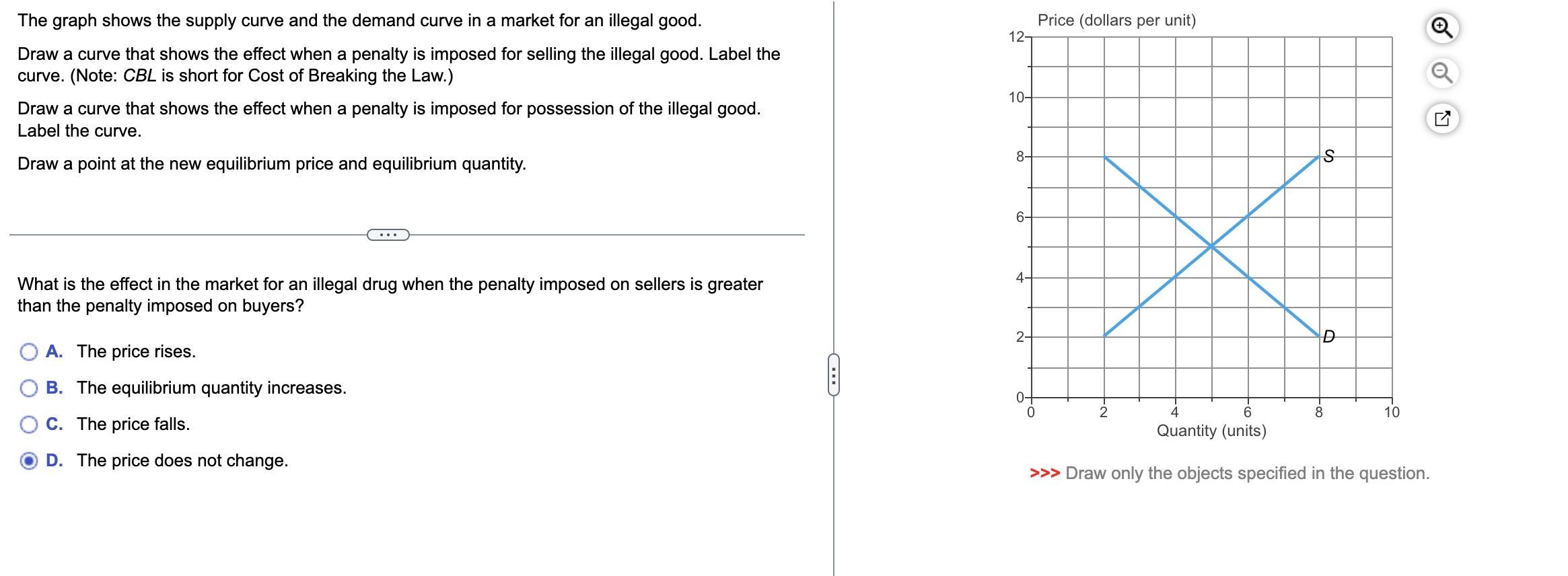 Solved The graph shows the supply curve and the demand curve | Chegg.com